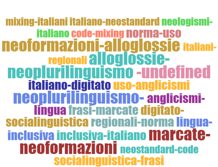 Search results | Unistrasi